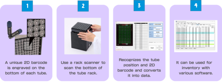 ROBOTUBE, Excellent next-generation microtube - Eureka Technologies Inc.